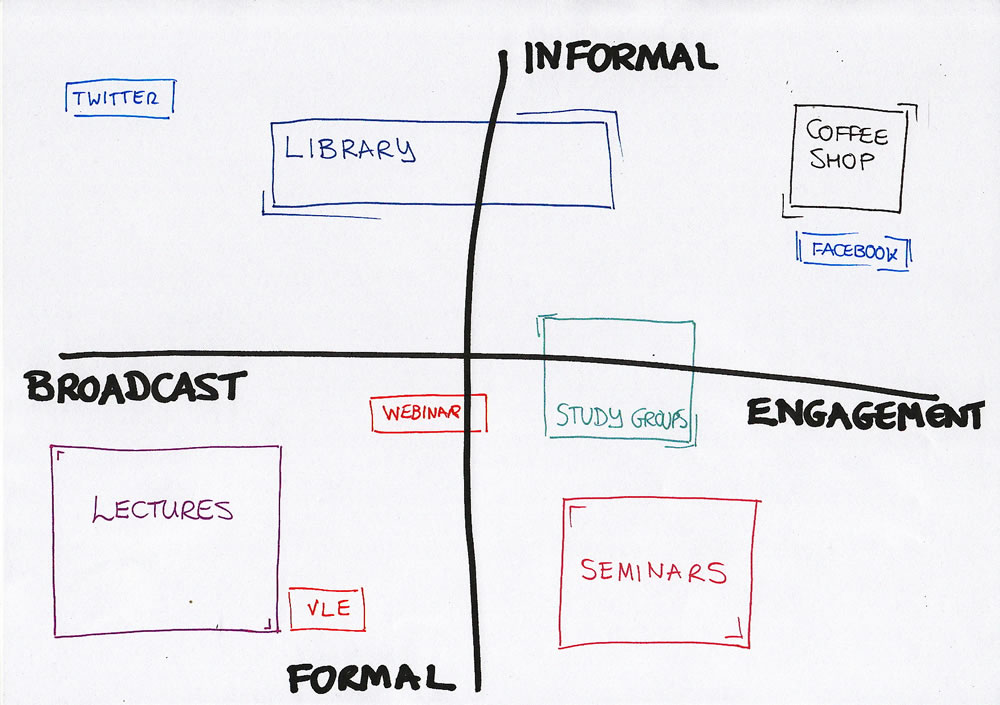 Mapping The Learning And Teaching Elearning Stuff