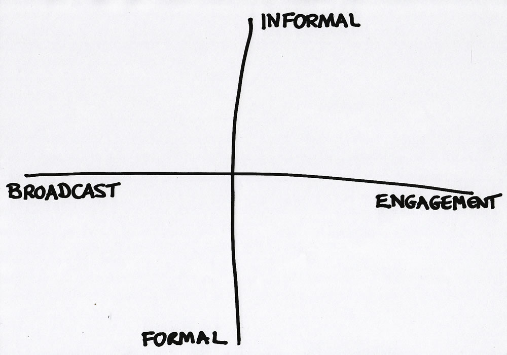 Mapping The Learning And Teaching Elearning Stuff