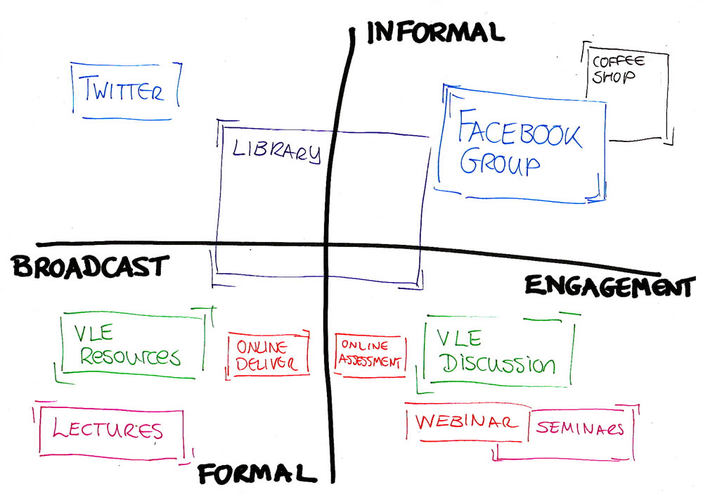 Mapping The Learning And Teaching Elearning Stuff