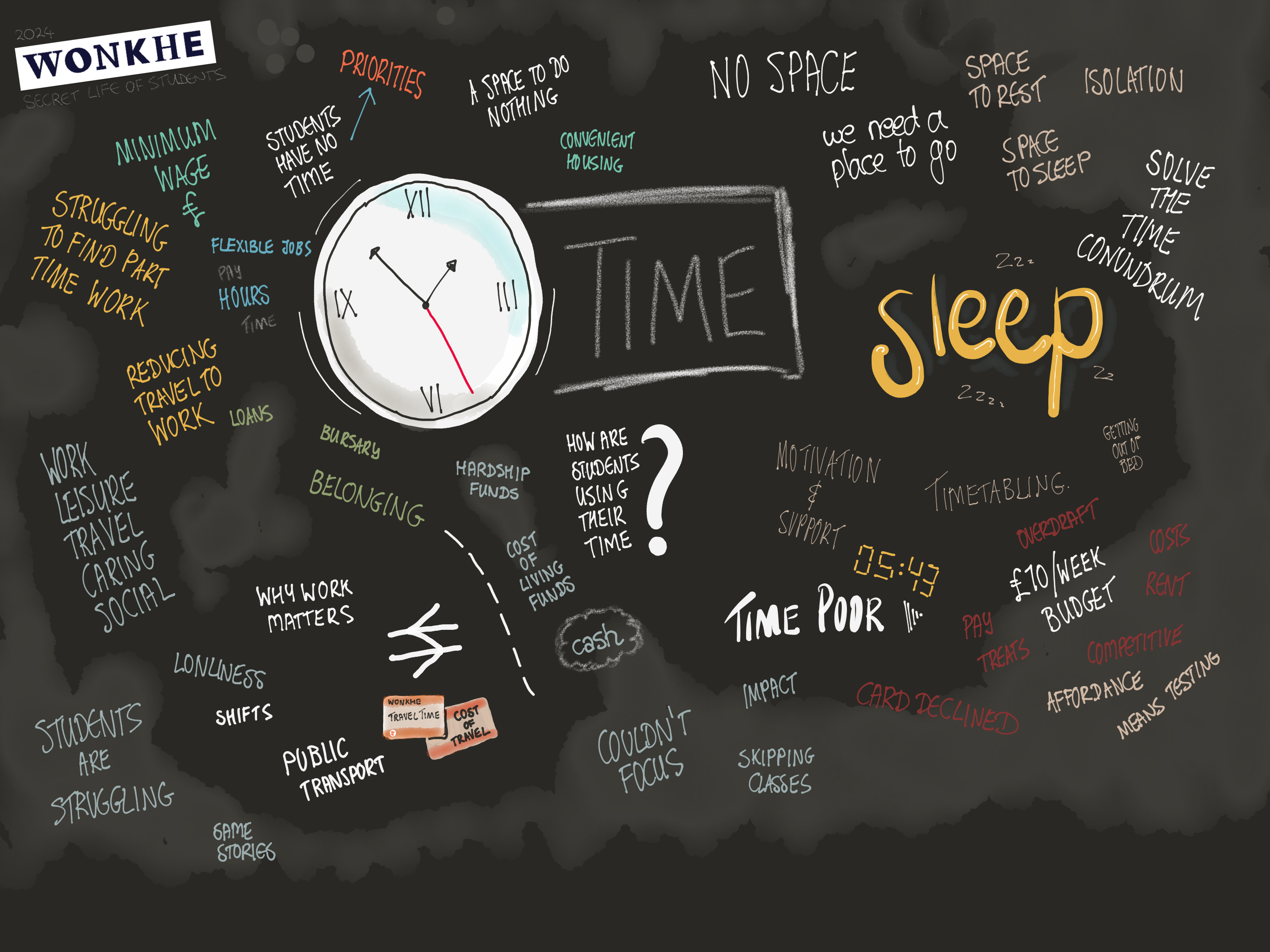 How do students use their time? - eLearning Stuff